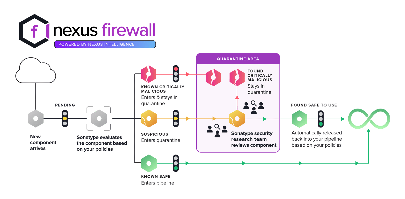 Nexus Firewall - Application Security | Sonatype